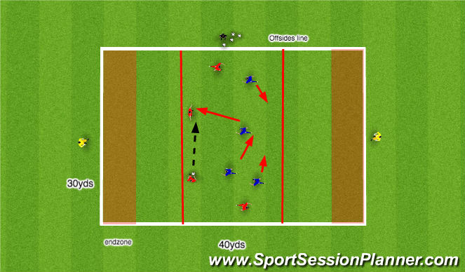 Football/Soccer: Defending #3: Pressure, cover, balance (Tactical: Defensive principles, Moderate)