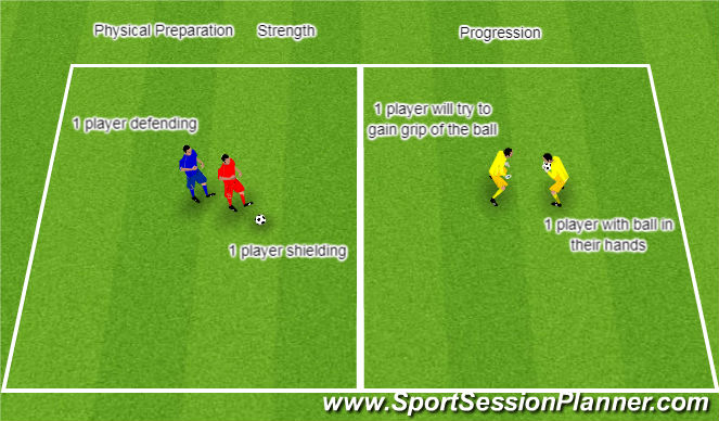 Football/Soccer: Marc McGhee UEFA B License Physical Preparation ...