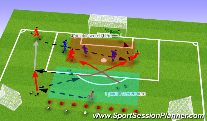 Football/Soccer: Scoring in the box (Tactical: Attacking principles ...