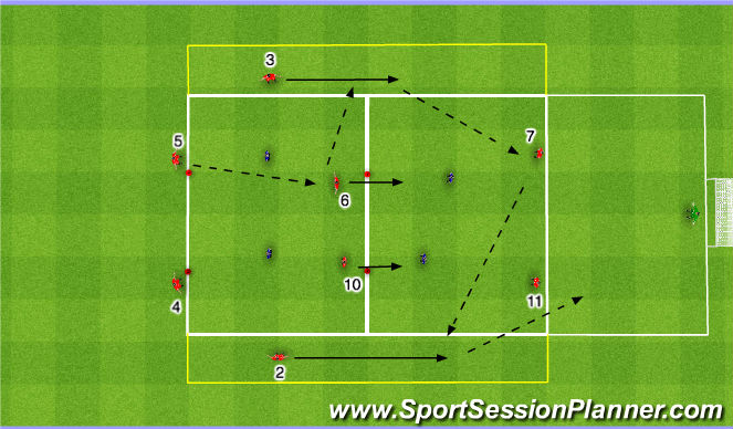 Football/Soccer: 8v4 Two Zone with Channels Rondo (Tactical: Attacking ...