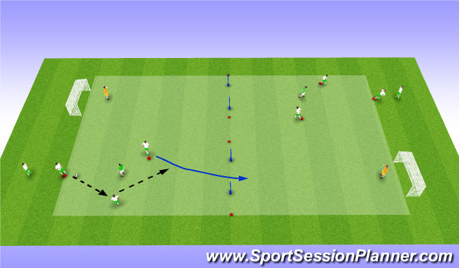 Football/Soccer: Combination play - Skill practice (Tactical ...