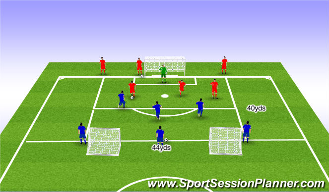 Football/Soccer: Defending #4: Funneling and pressing (Tactical: Defensive principles, Difficult)