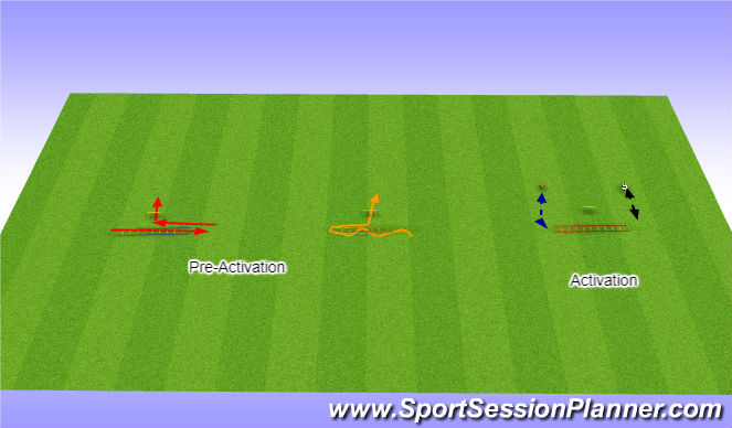 Football/Soccer: OCYS ECNL GK Session: Blocking/1v1s/Close Range Shot ...