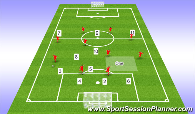 Football/Soccer: Defensive Set Up 3-1-3-3 (Our Half) (Tactical ...