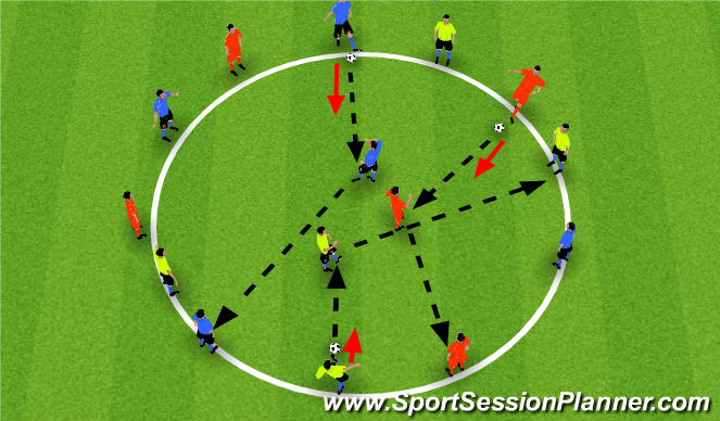 Football/Soccer: Receiving to Play Forward Target Game (Functional ...