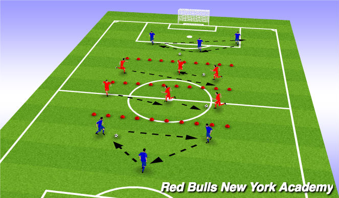 Football/Soccer: passing in traffic (Tactical: Switching play, Difficult)