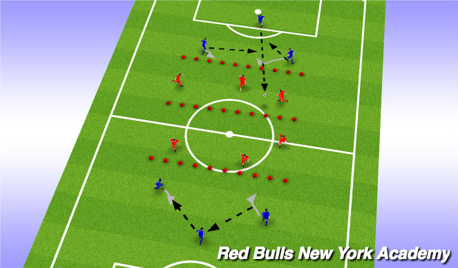 Football/Soccer: passing in traffic (Tactical: Switching play, Difficult)
