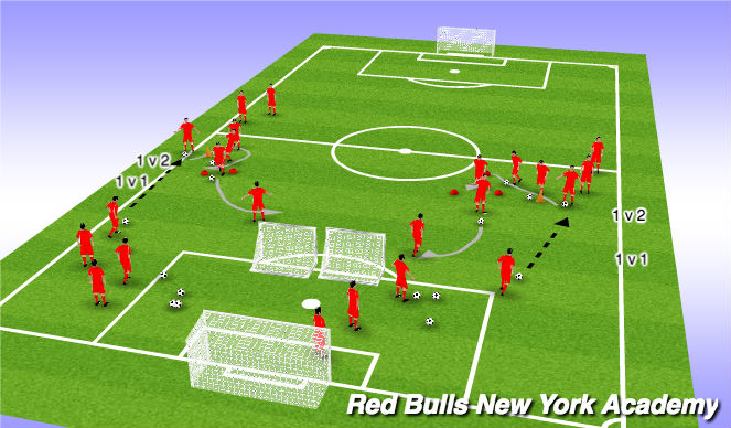 Football/Soccer: attack, dribble, shoot (Technical: Attacking and ...