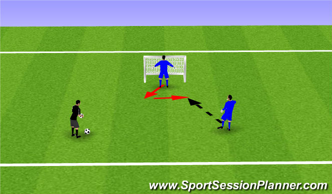 Football/Soccer: Simple positioning (Goalkeeping: General, Beginner)