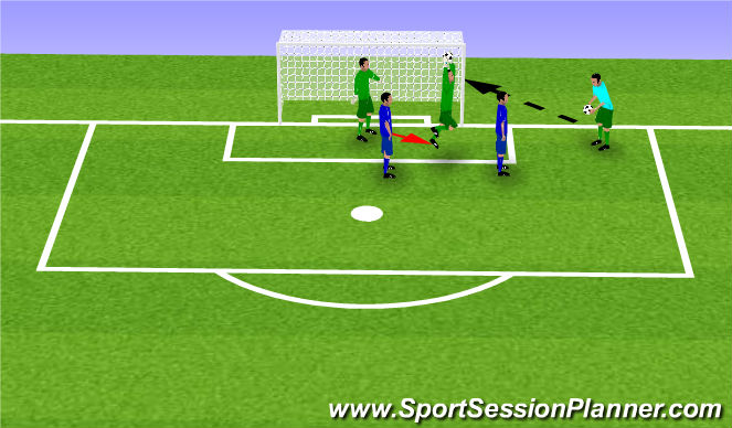 Football/Soccer: u6-8 Dealing With High Balls Front Post Week 4 Block 1 ...