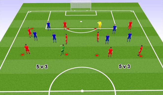 Football/Soccer: Combination play in front third/midfield (Tactical ...