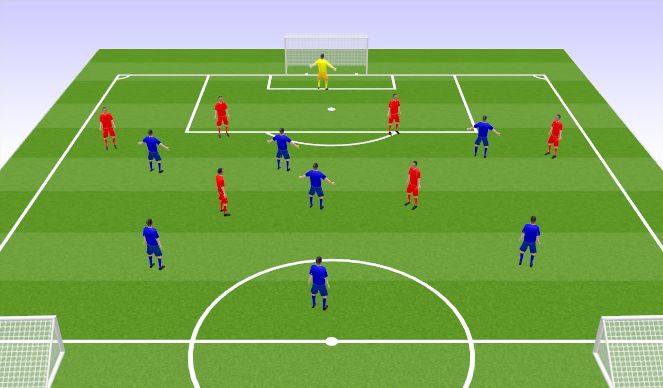 Football/Soccer: Pressing in the front & mid third (Tactical: Defensive ...