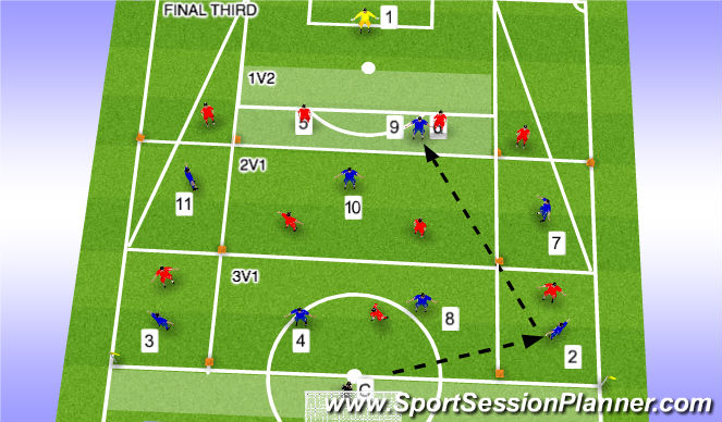 Football/Soccer: Coach a team centrally in the final third (Tactical ...