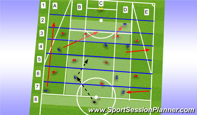 Football/Soccer: Coach a team centrally in the final third (Tactical ...