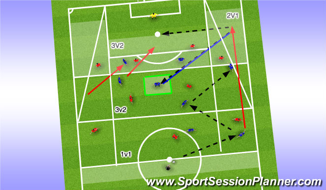 Football/Soccer: Coach a team centrally in the final third (Tactical ...