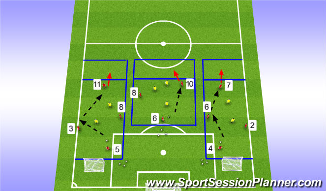 Football/Soccer: Defensive third: Build up (Zone 3) - S18(2) (Tactical ...