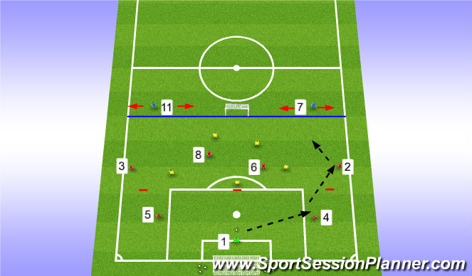 Football/Soccer: Defensive third: Build up (Zone 3) - S18(2) (Tactical ...