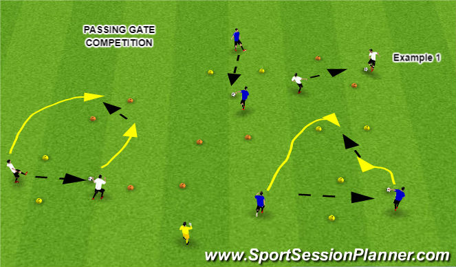 Football/Soccer: 8U Week 4 - Passing and Recieving (Technical: Passing ...