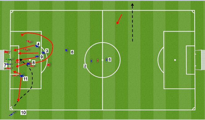 Football/Soccer: Set plays - Corners- under 15s (Set-Pieces: Corners ...