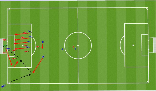 Football/Soccer: Set plays - Corners- under 15s (Set-Pieces: Corners ...