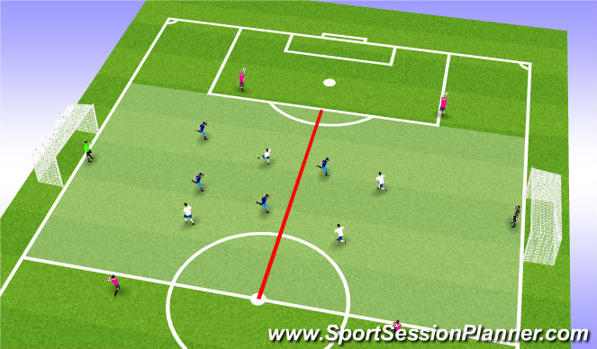Football/Soccer: Technical Recovery with Throw Ins (Set-Pieces: Throw ...