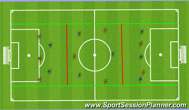 Football/Soccer: Retaining possession in Middle third - Look to play ...