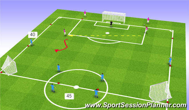 Football/Soccer: Load Phase Week 1 - Transitions (Day2) (Tactical ...