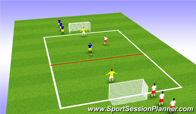 Football/Soccer: Attacking principle (Tactical: Attacking principles ...