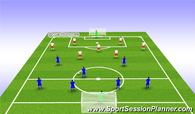 Football/Soccer: Playing Out From The Back (Tactical: Playing out from ...