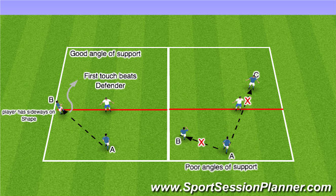 Football/Soccer: Angles of support (week 2) (Tactical: Playing out from ...