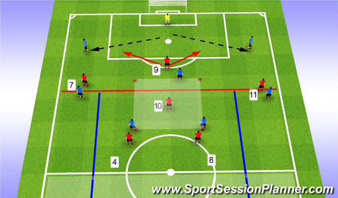 Football/Soccer: Playing Out VS A High Press (Technical: Passing ...