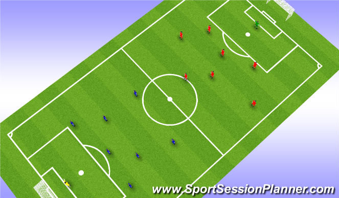 Football/Soccer: Playing out of the back (Tactical: Defensive ...
