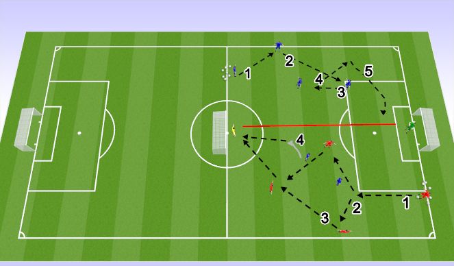 Football/Soccer: Structured build up from wide positions. (Tactical ...