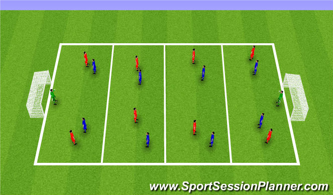 Football/Soccer: Activation (Warm-ups, Moderate)