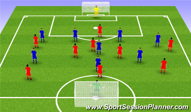Football/Soccer: Activation (Warm-ups, Moderate)