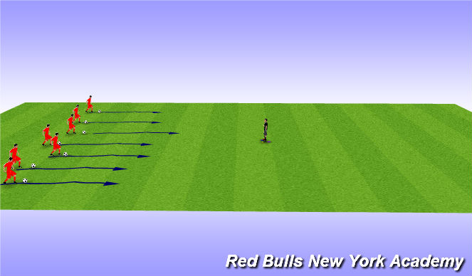 Football/Soccer: MSC - Futures/Dribbling Week 1 (Technical: Dribbling ...