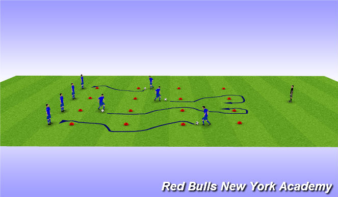 Football/Soccer: MSC - Futures/Dribbling Week 1 (Technical: Dribbling ...