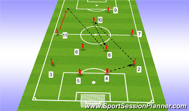 Football/Soccer: Passing Patterns (Tactical: Combination play, Moderate)