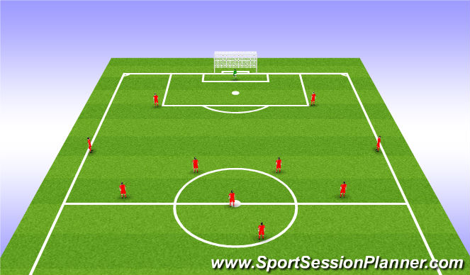 Football/Soccer: Goal kick starting positions (Tactical: Attacking ...