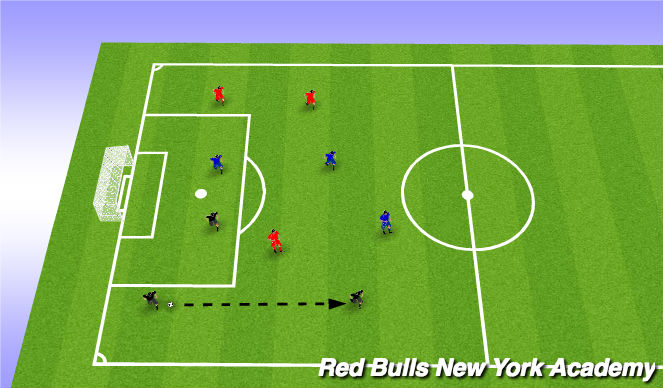 Football/Soccer: Defending 1v1 & 1v2 (Technical: Defensive skills, Academy Sessions)