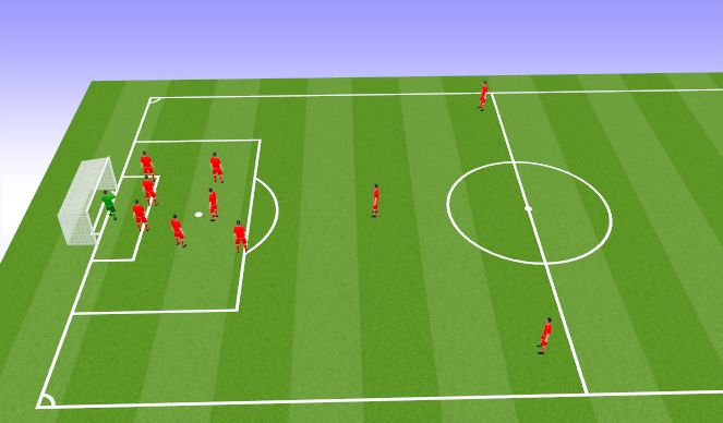 Football/Soccer: Defending Corners - Set up (Technical: Attacking and ...