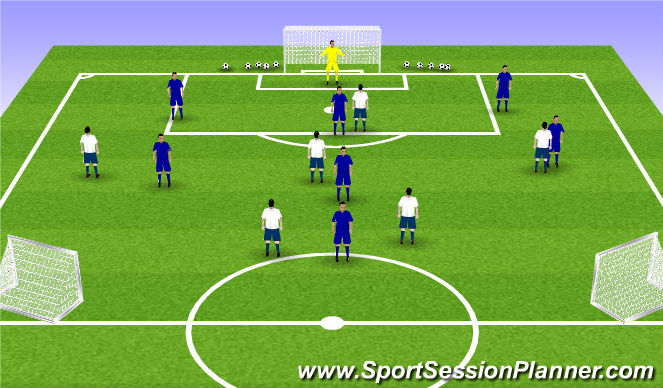 Football/Soccer: Defending - Pressure and Cover (Technical: Defensive ...