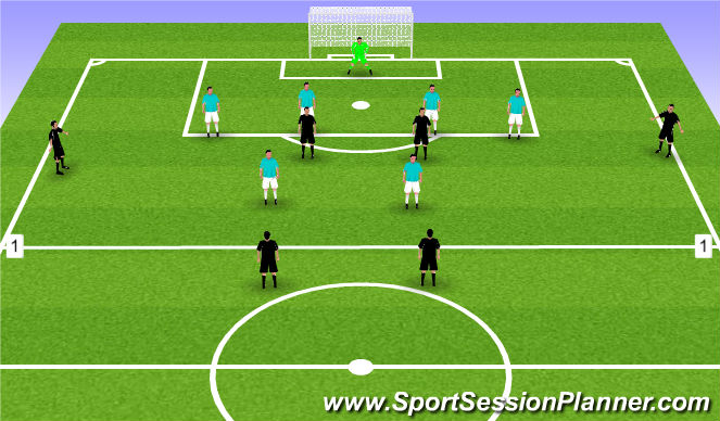 Football/Soccer: Completion Phase (Technical: Crossing & Finishing ...