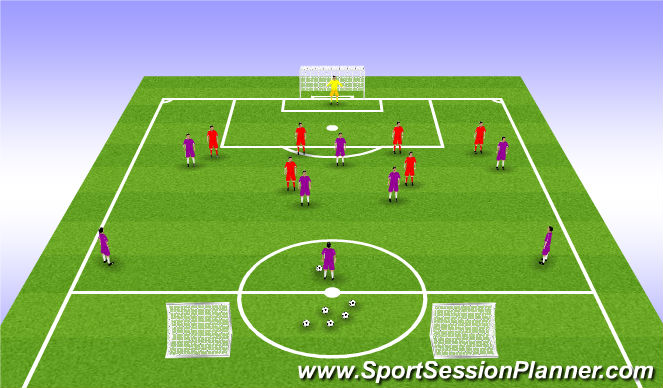 Football/Soccer: Attack vs. Defend (Tactical: Decision making practices ...