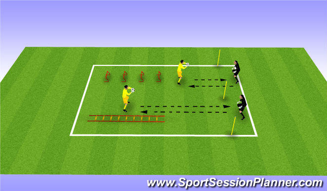Football/Soccer: GK sample 1 (Goalkeeping: General, Beginner)