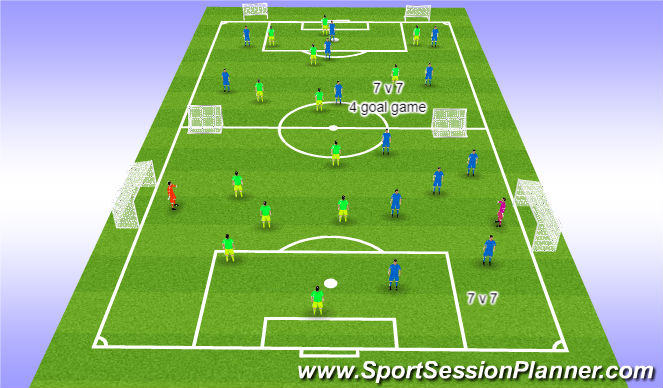 Football/Soccer: YDP1_Combined 12's and 14's. March 28th (Tactical ...