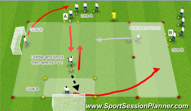 Football/Soccer: Shooting (Technical: Shooting, Beginner)