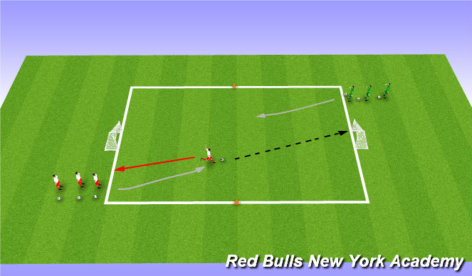 Football/Soccer: shooting activity 2 (Technical: Shooting, Academy ...