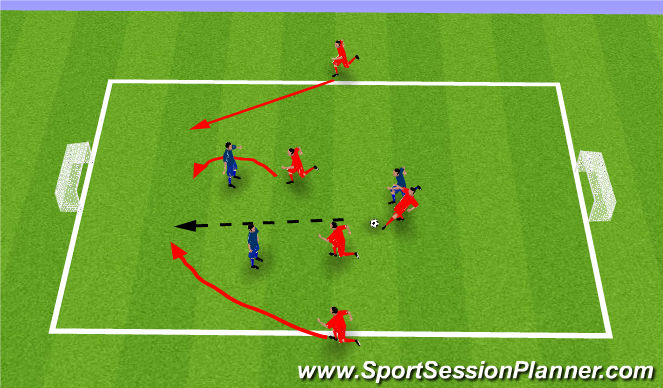 Football/Soccer: Transitions 4: Transition to Offense (Tactical ...