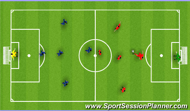 Football/Soccer: Transitions 4: Transition to Offense (Tactical ...